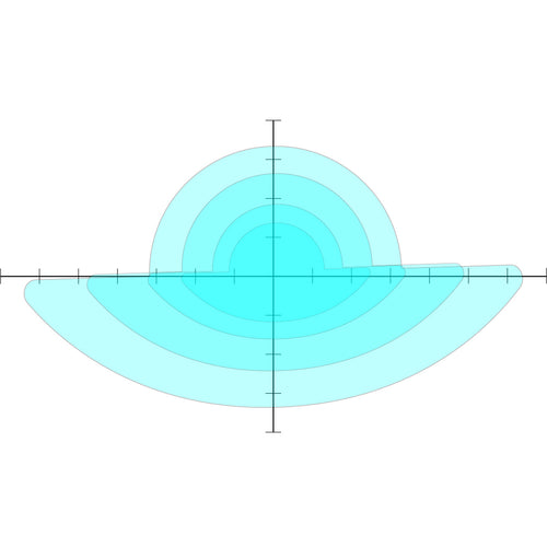 Understanding LED Light Beam Patterns: Which Light Is Right For You?