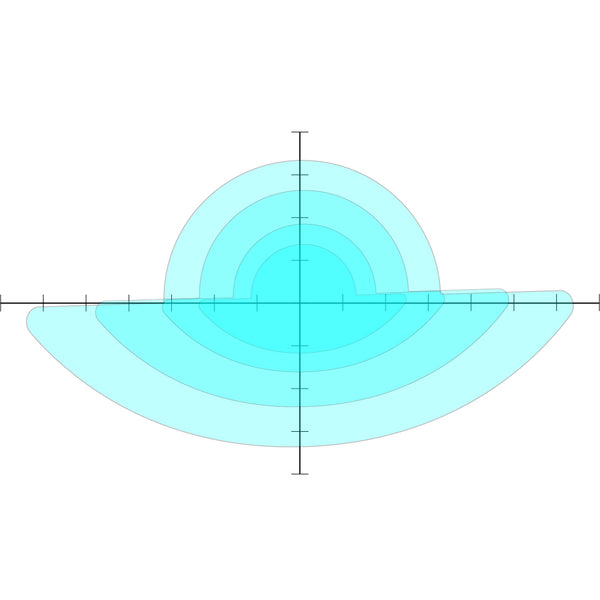 Understanding LED Light Beam Patterns: Which Light Is Right For You?