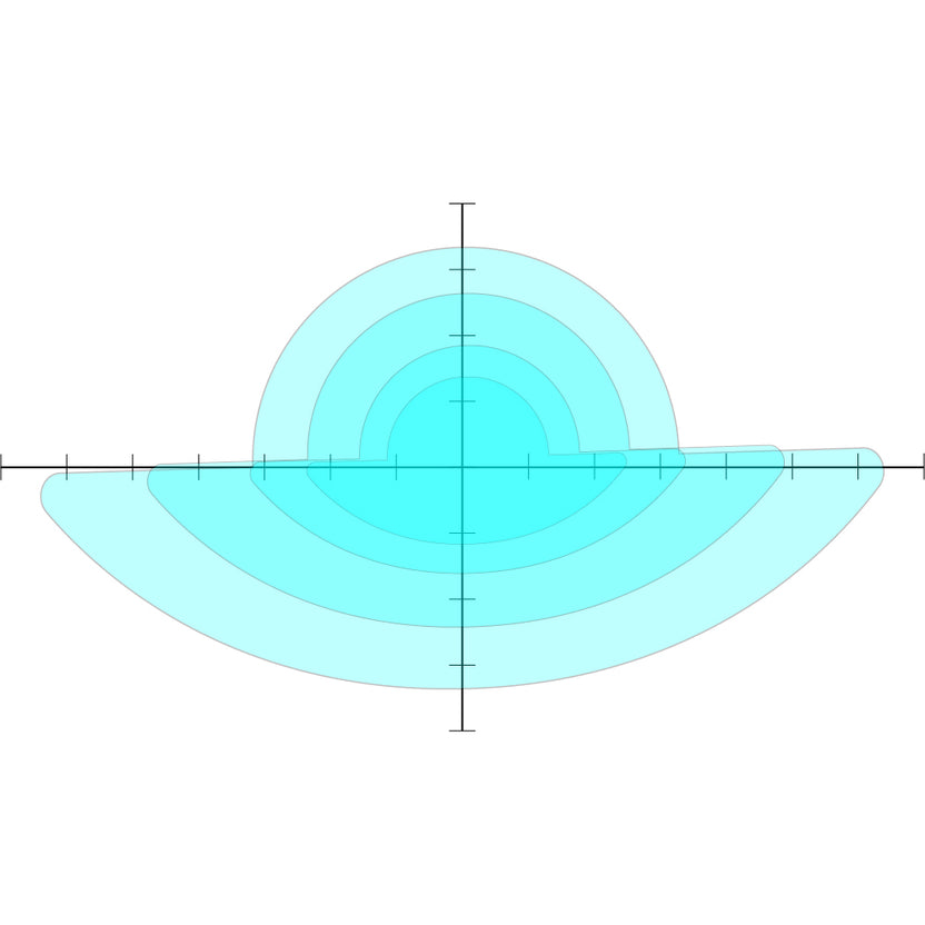 Understanding LED Light Beam Patterns: Which Light Is Right For You?