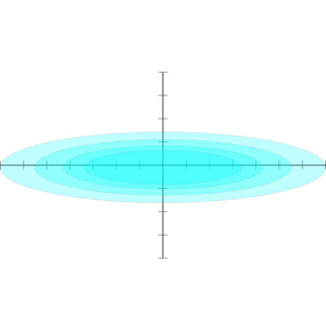 Understanding LED Light Beam Patterns: Which Light Is Right For You?
