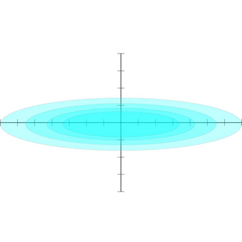 Understanding LED Light Beam Patterns: Which Light Is Right For You?