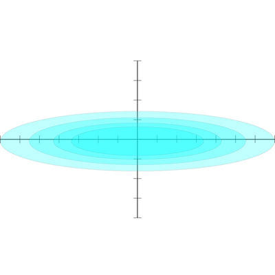 Understanding LED Light Beam Patterns: Which Light Is Right For You?