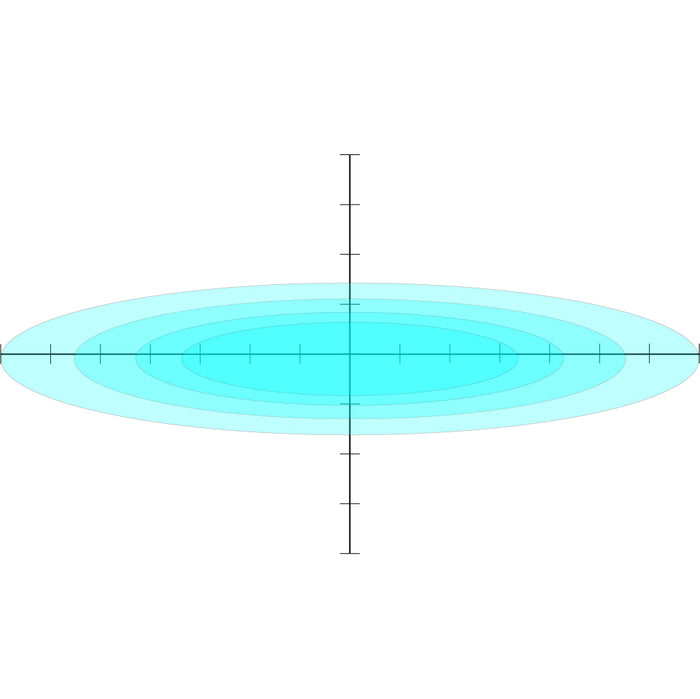 Understanding LED Light Beam Patterns: Which Light Is Right For You?