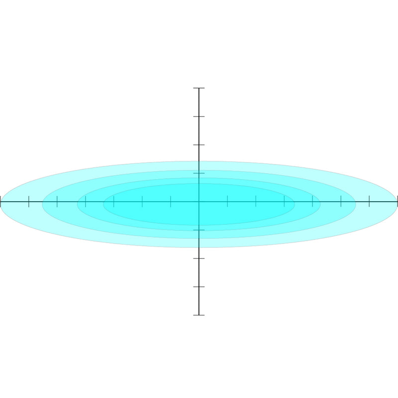 Understanding LED Light Beam Patterns: Which Light Is Right For You?