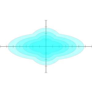 Understanding LED Light Beam Patterns: Which Light Is Right For You?