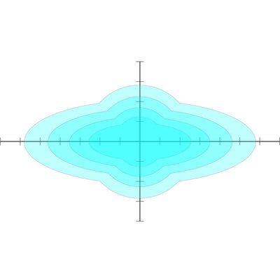 Understanding LED Light Beam Patterns: Which Light Is Right For You?