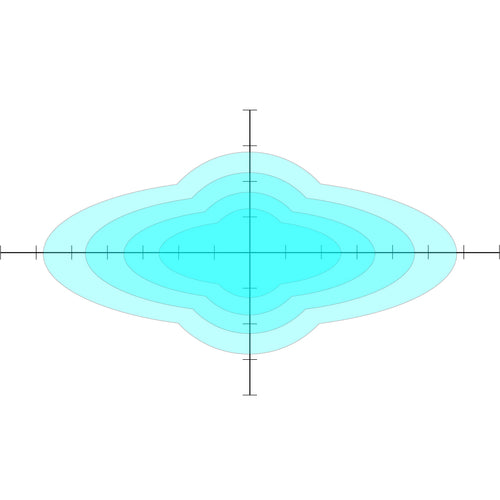 Understanding LED Light Beam Patterns: Which Light Is Right For You?