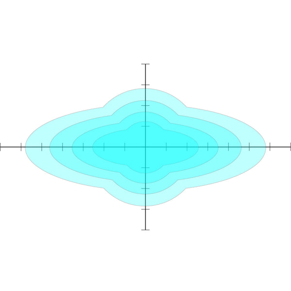 Understanding LED Light Beam Patterns: Which Light Is Right For You?