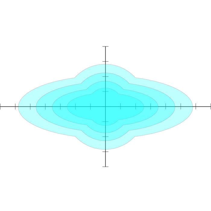 Understanding LED Light Beam Patterns: Which Light Is Right For You?
