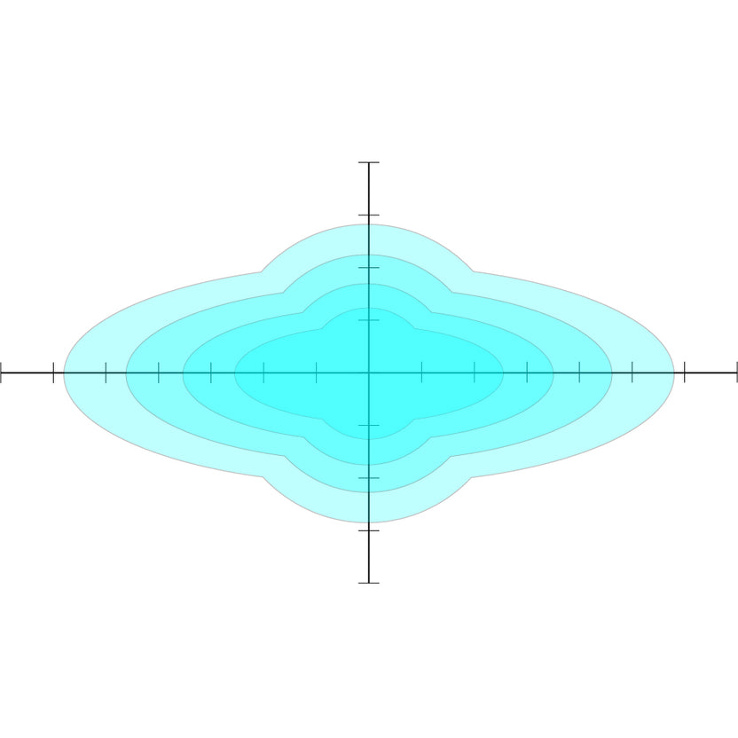 Understanding LED Light Beam Patterns: Which Light Is Right For You?