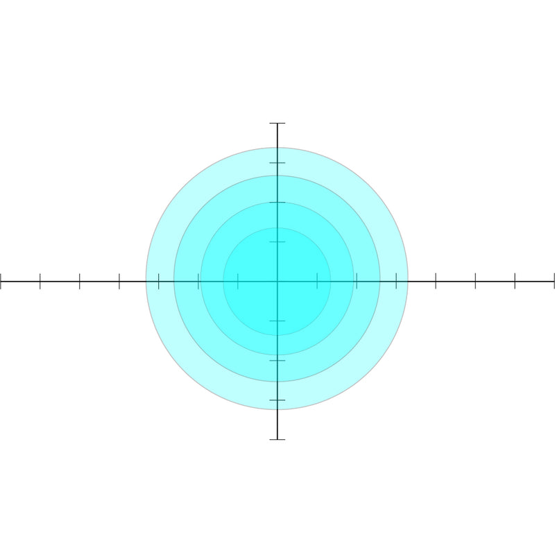 Understanding LED Light Beam Patterns: Which Light Is Right For You?