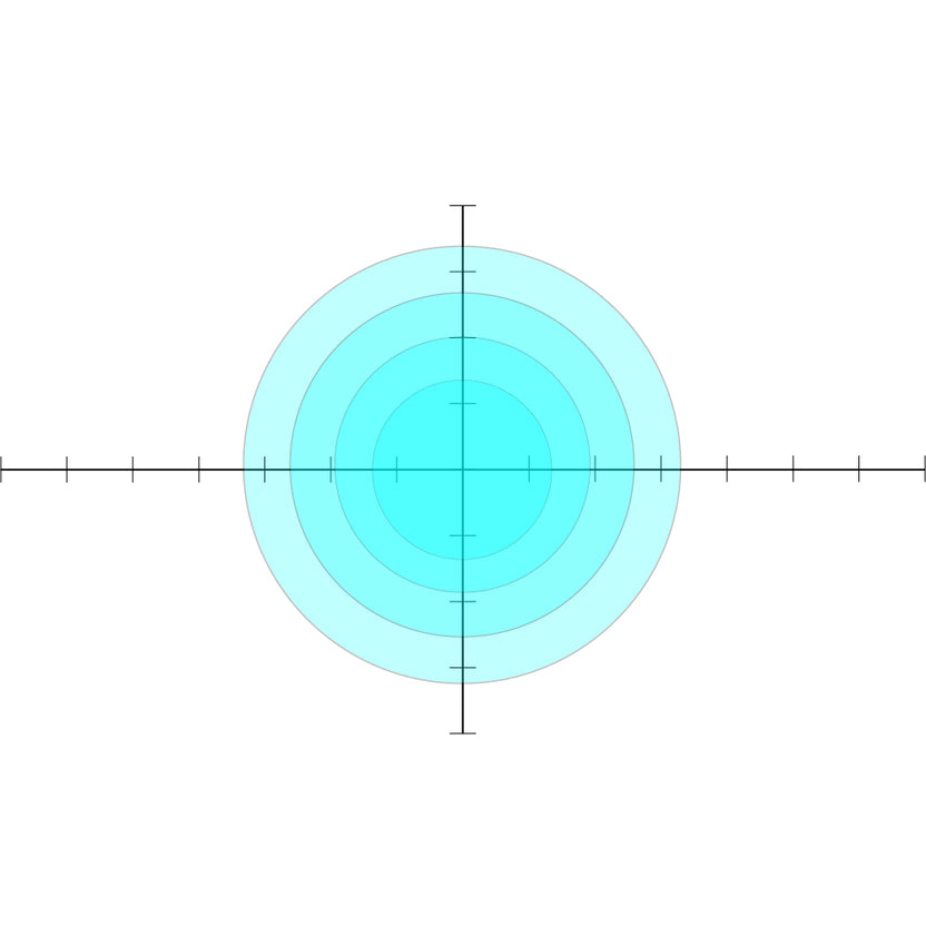 Understanding LED Light Beam Patterns: Which Light Is Right For You?