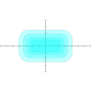Understanding LED Light Beam Patterns: Which Light Is Right For You?