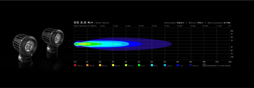 Understanding LED Light Beam Patterns: Which Light Is Right For You?