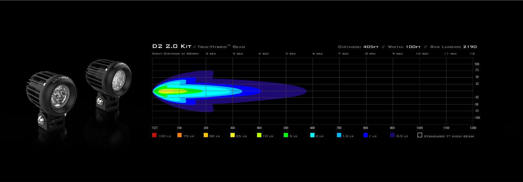 Understanding LED Light Beam Patterns: Which Light Is Right For You?