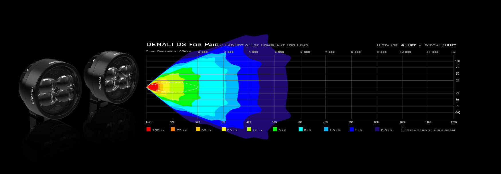 DENALI D3 Series - SAE & ECE Compliant Fog & Driving Lights