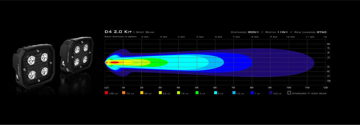 Understanding LED Light Beam Patterns: Which Light Is Right For You?