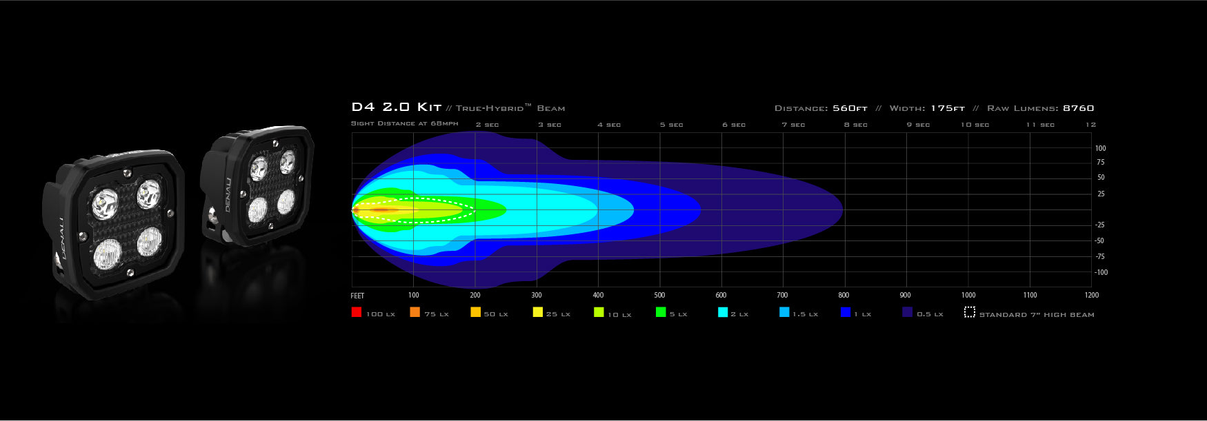 Understanding LED Light Beam Patterns: Which Light Is Right For You?