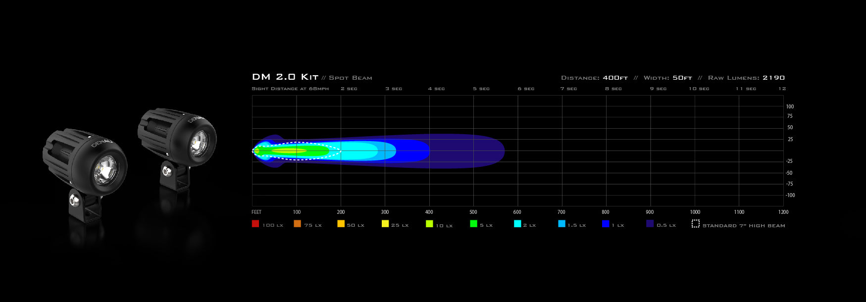 Understanding LED Light Beam Patterns: Which Light Is Right For You?