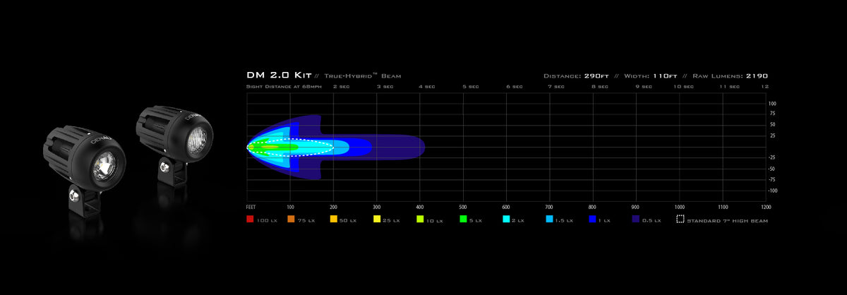 Understanding LED Light Beam Patterns: Which Light Is Right For You?