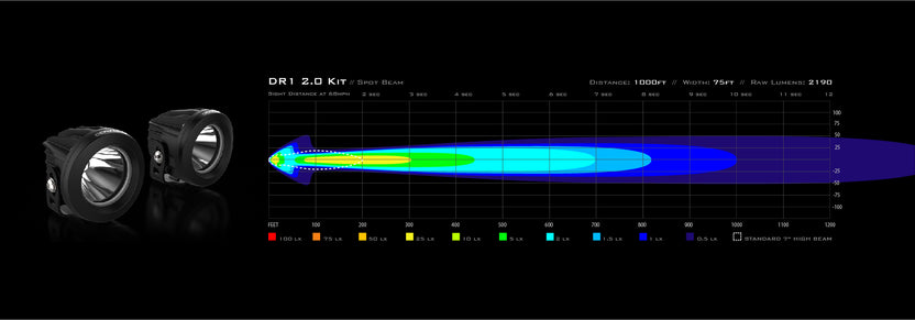 Understanding LED Light Beam Patterns: Which Light Is Right For You?