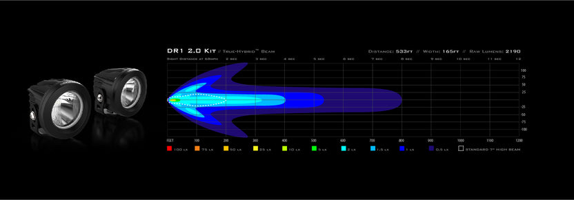 Understanding LED Light Beam Patterns: Which Light Is Right For You?