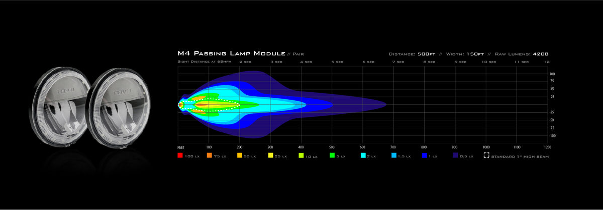 Understanding LED Light Beam Patterns: Which Light Is Right For You?