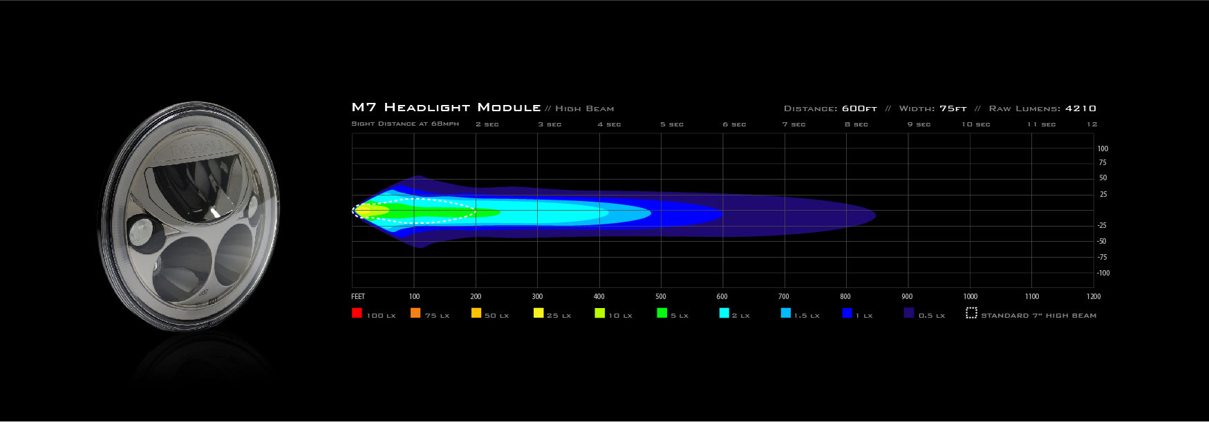 Understanding LED Light Beam Patterns: Which Light Is Right For You?