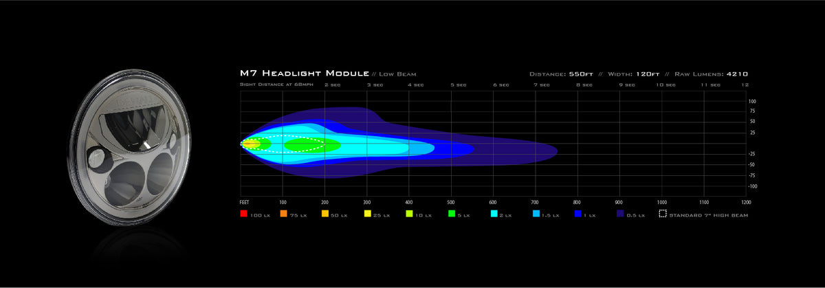 Understanding LED Light Beam Patterns: Which Light Is Right For You?