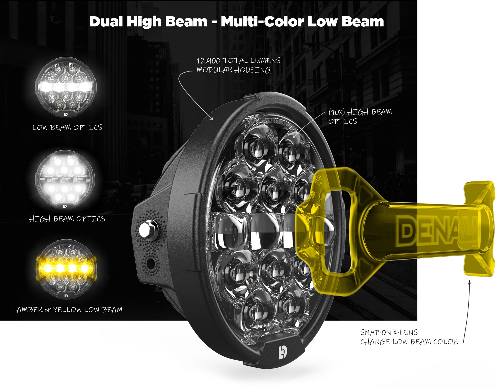 Home » Lighting » Headlights > D14 Destroyer LED Motorcycle Headlight ...