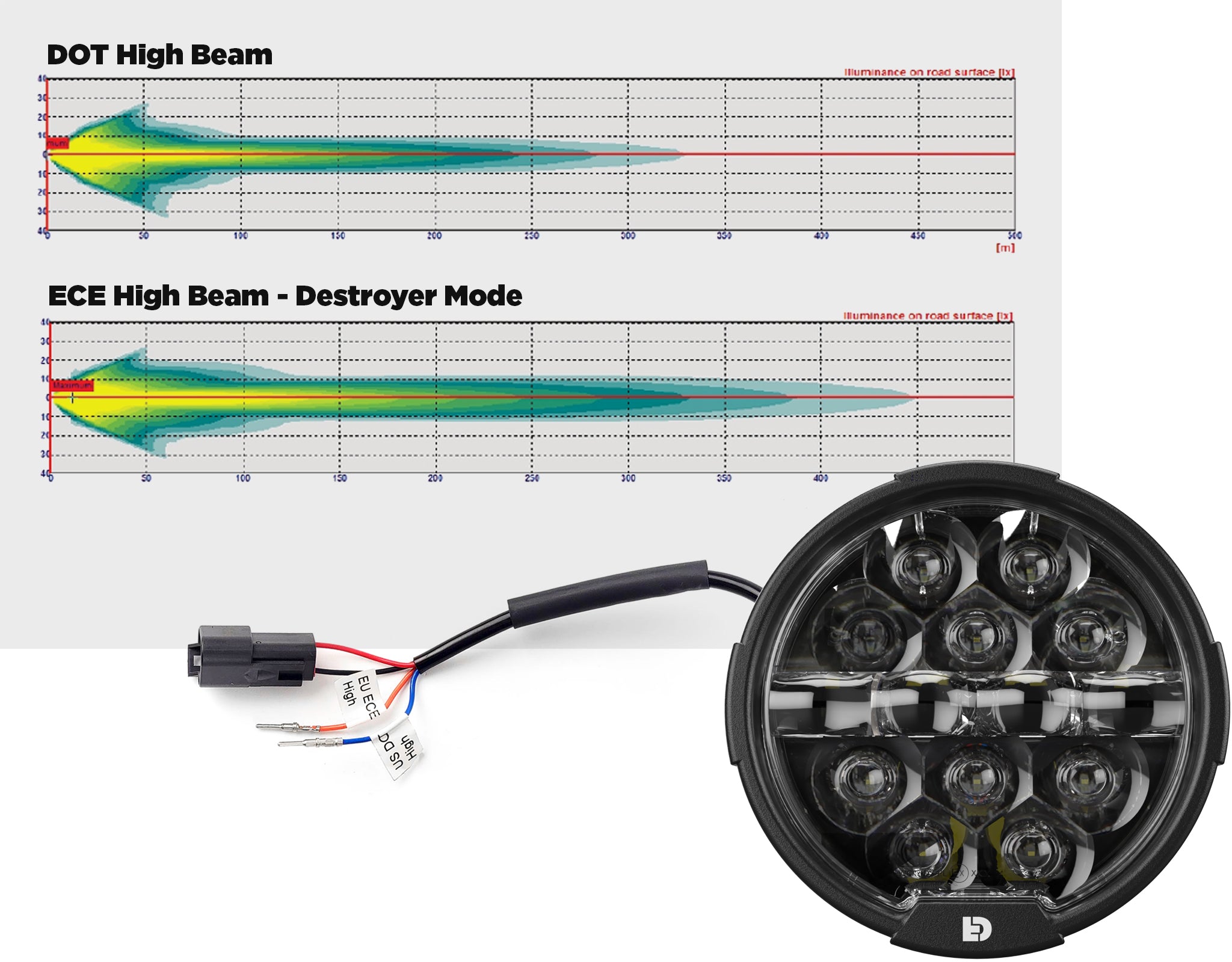 Home » Lighting » Headlights > D14 Destroyer LED Motorcycle Headlight ...