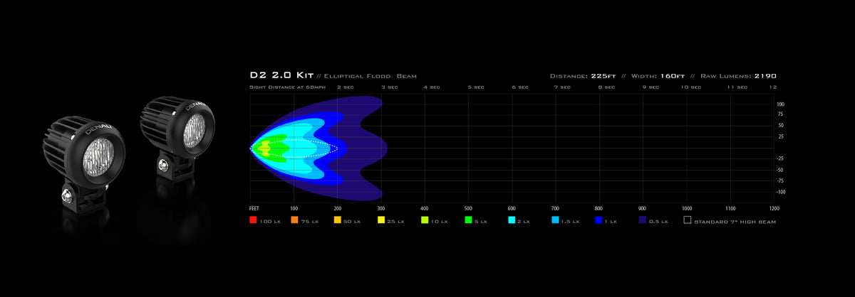 Understanding LED Light Beam Patterns: Which Light Is Right For You?