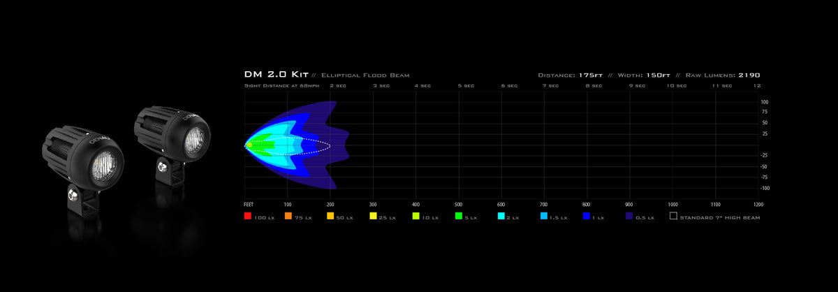 Understanding LED Light Beam Patterns: Which Light Is Right For You?